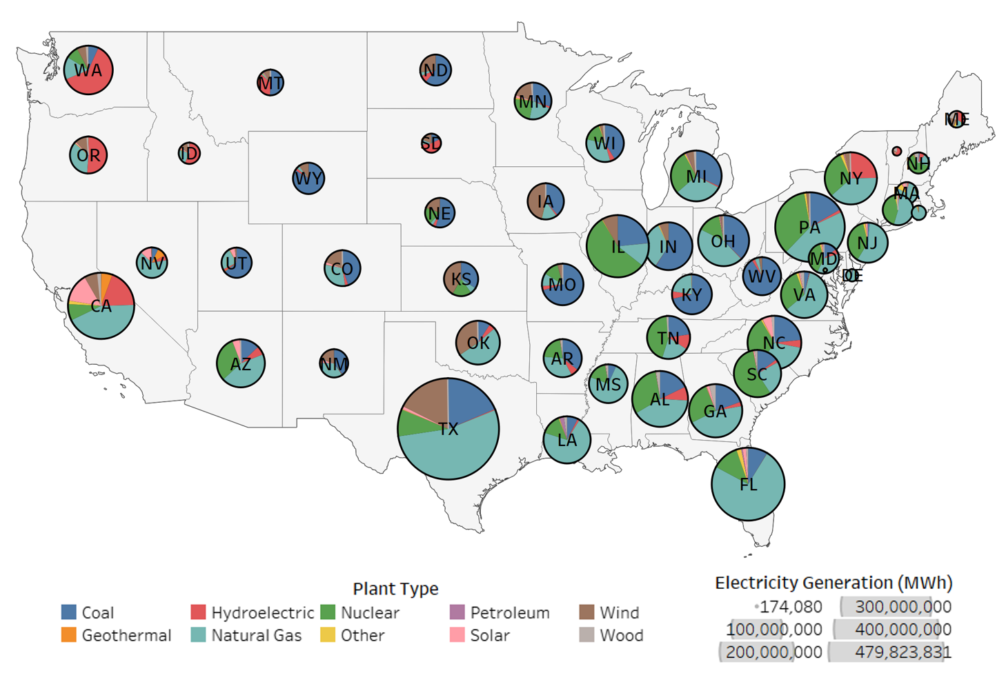 Electric Power Plants and Emissions